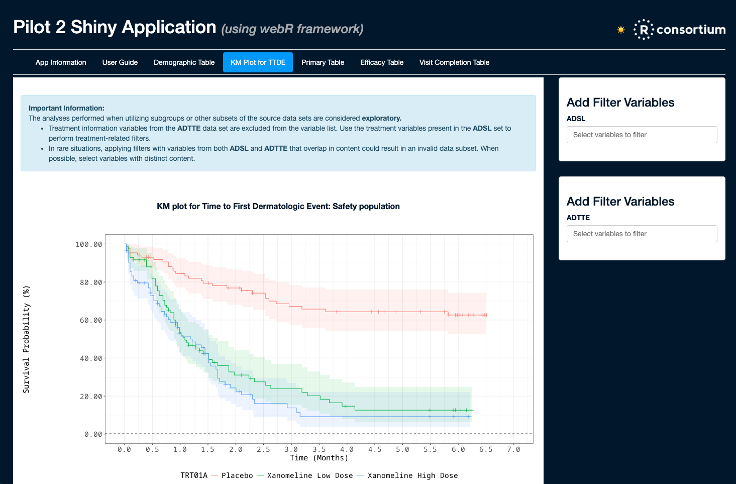 Reproducible data science with webR and Shinylive Reproducible data science with webR and Shinylive