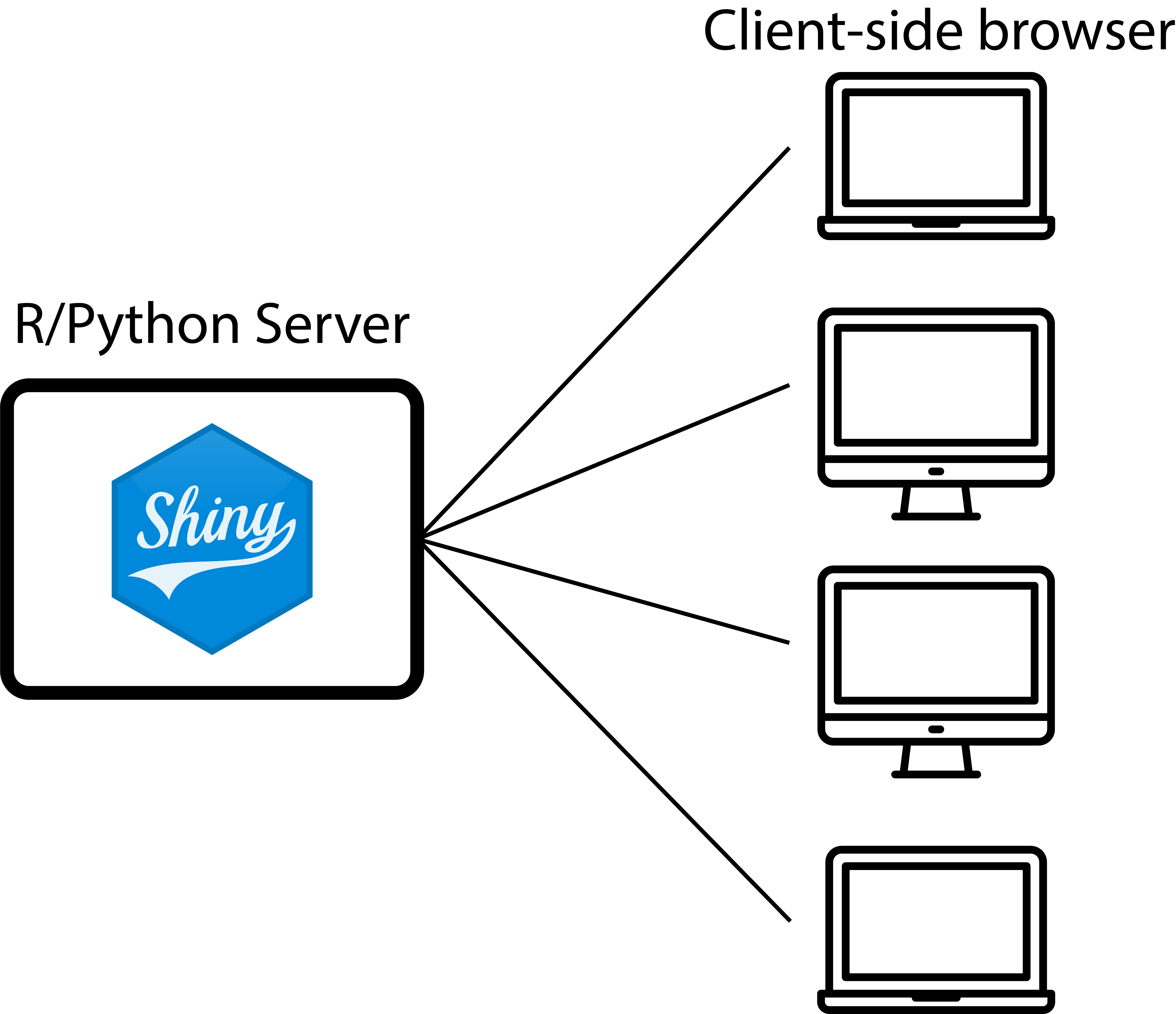 Introduction to webR - Shiny Without a Server:webR & Shinylive